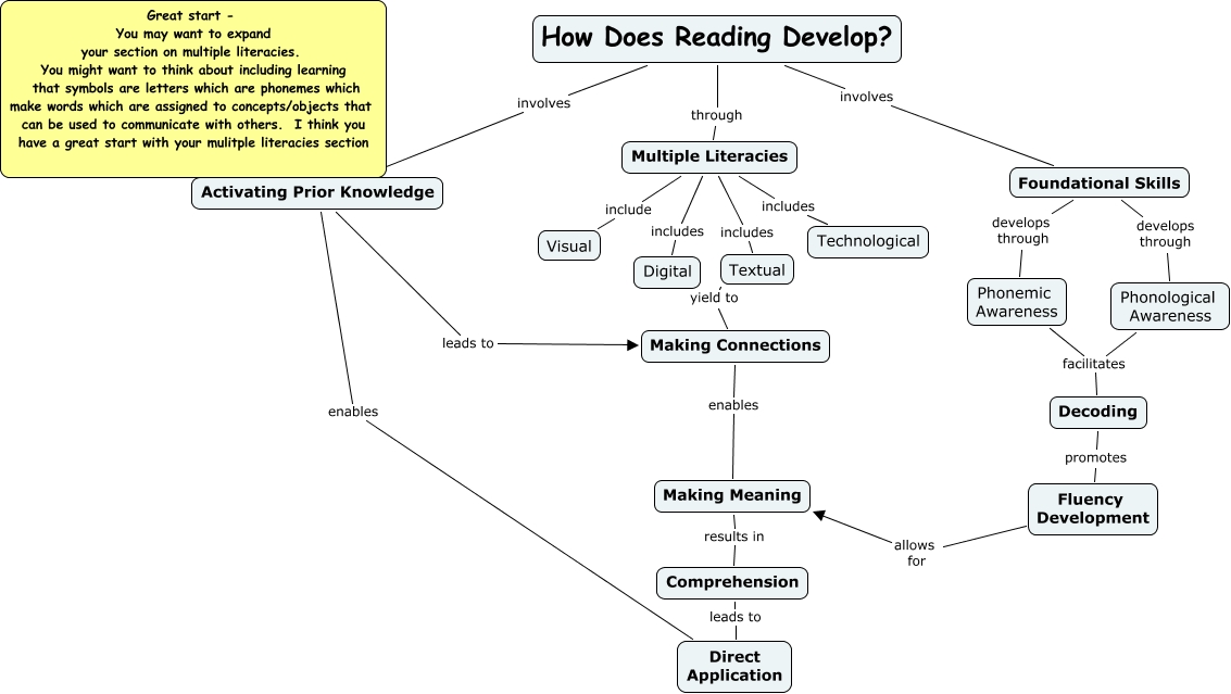 Tapia Concept Map Draft 1 Week 3